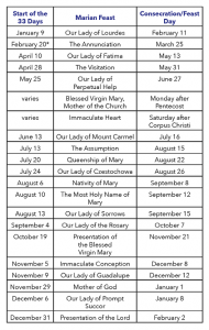 Consecration Journey Outline - Child Consecration